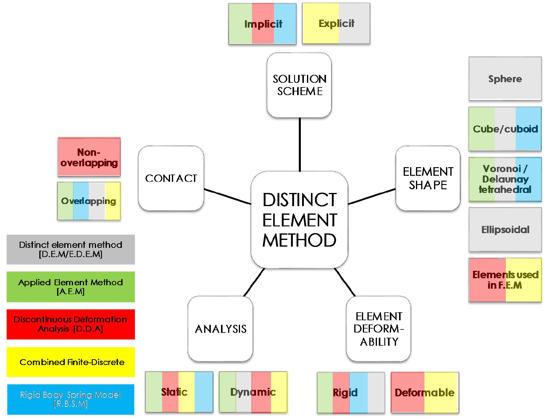 構造工学視点による個別要素法について | KKE解析技術者ブログ｜構造計画研究所